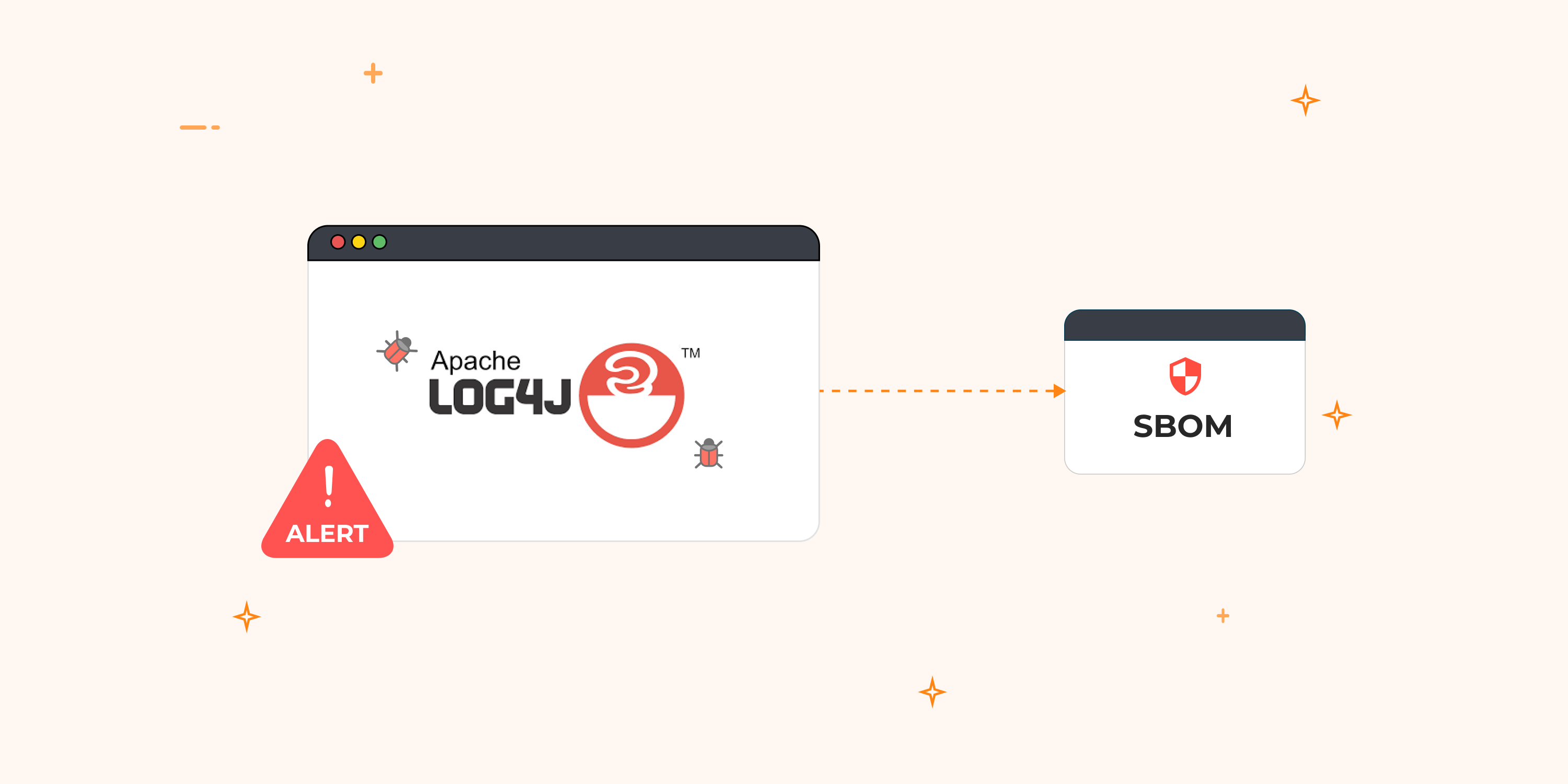 Sbom Threat Detecting Log4j Supply Chain Attacks 